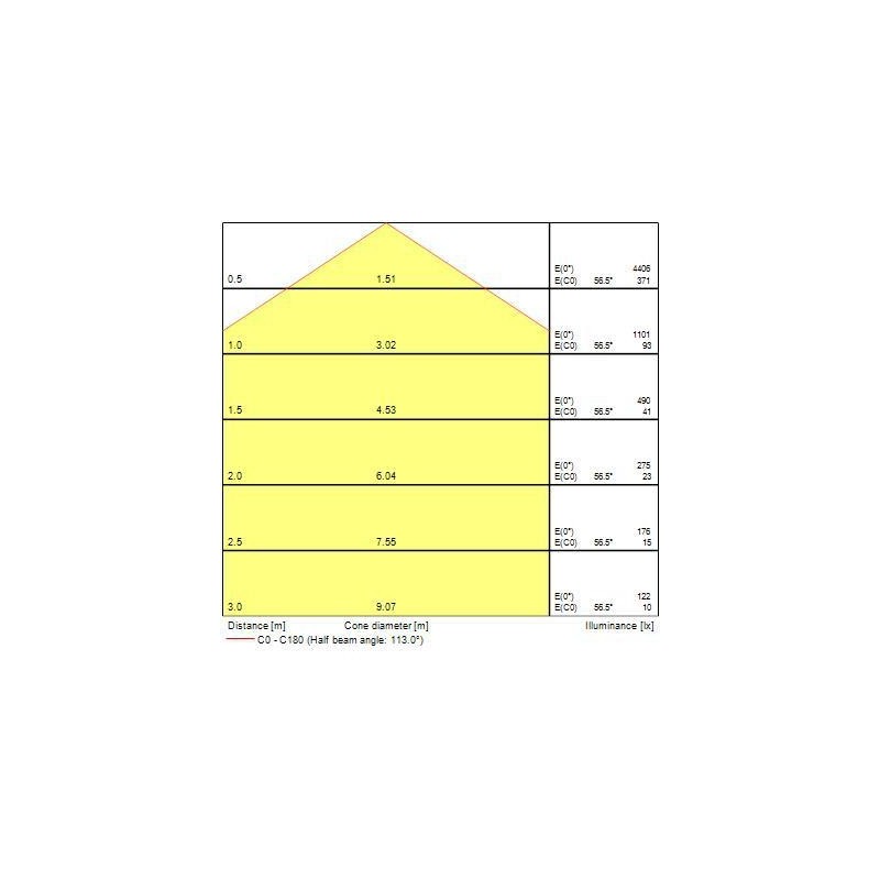 Dalle led START eco Panel 600 x 600 36 W 4000K° 3200 Lm - qualité ...