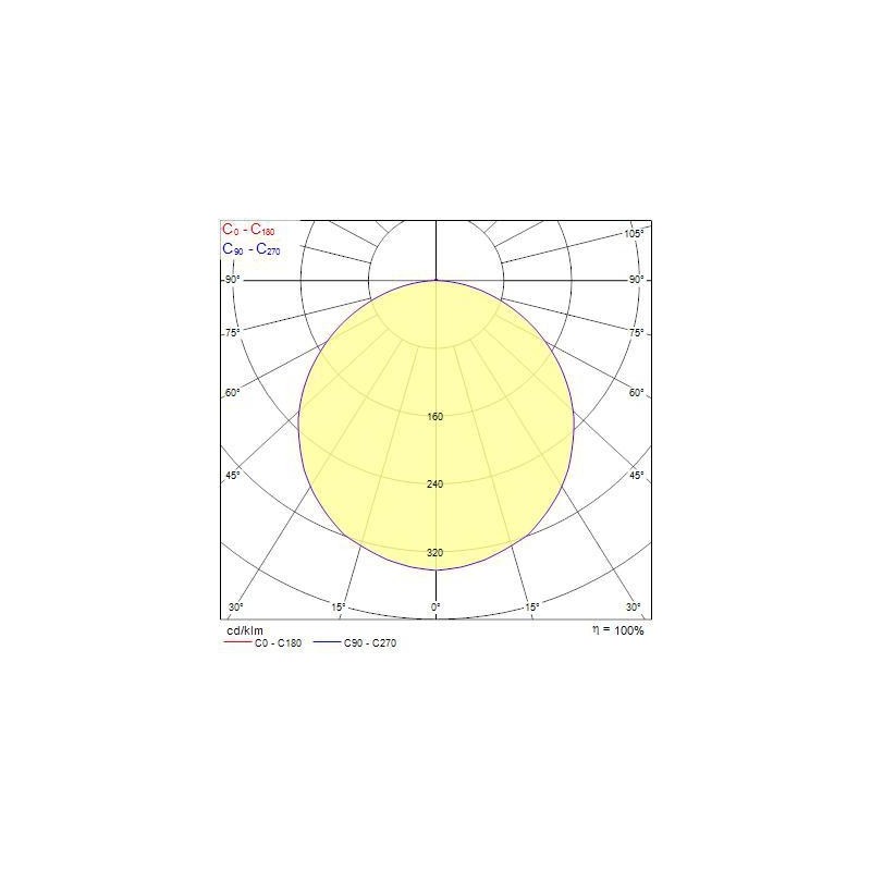 Dalle led START eco Panel 600 x 600 36 W 4000K° 3200 Lm - qualité ...